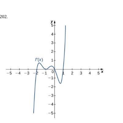 Solved For the following exercises, analyze the graphs of | Chegg.com