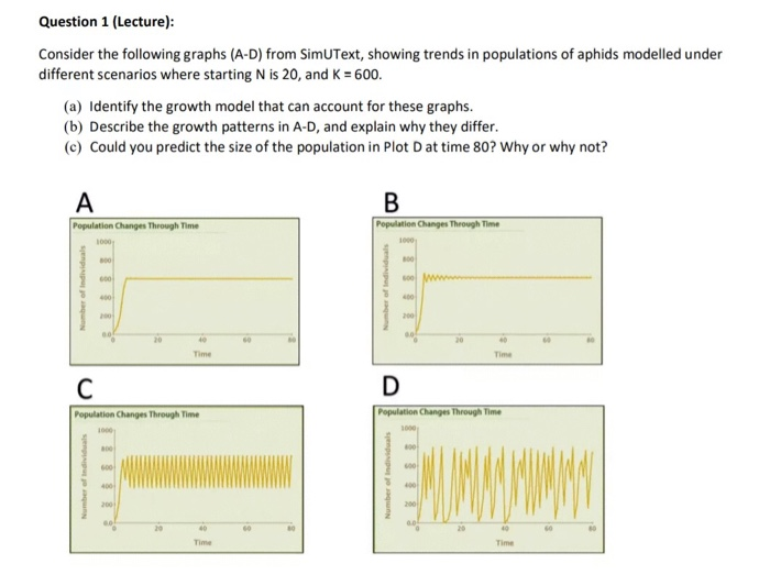 Solved Question 1 (Lecture): Consider the following graphs | Chegg.com