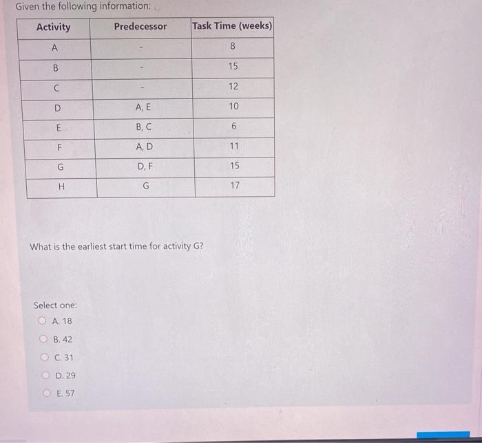 Solved Given the following information: Activity Predecessor | Chegg.com