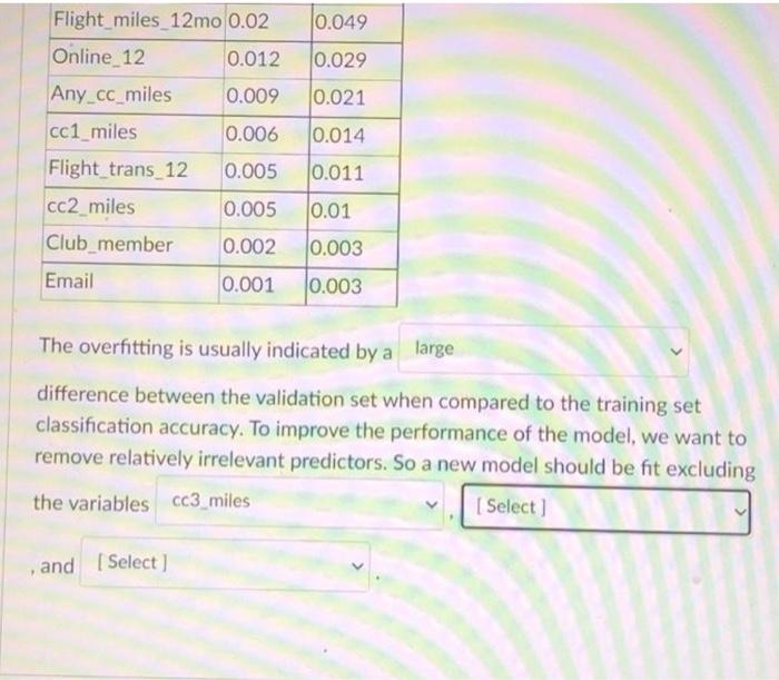 Solved The overfitting is usually indicated by a difference | Chegg.com