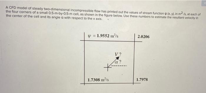 Solved A CFD model of steady two-dimensional incompressible | Chegg.com