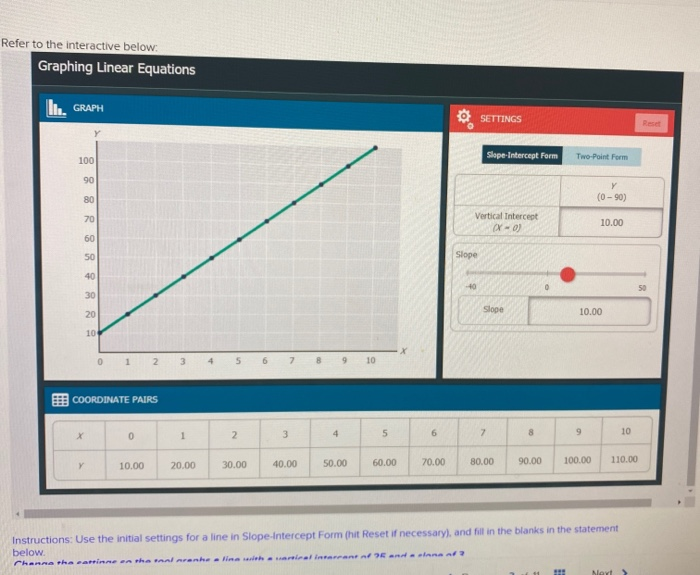 Solved Refer to the interactive below: Graphing Linear | Chegg.com