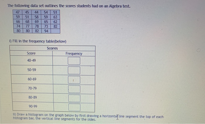 Solved The following data set outlines the scores students | Chegg.com
