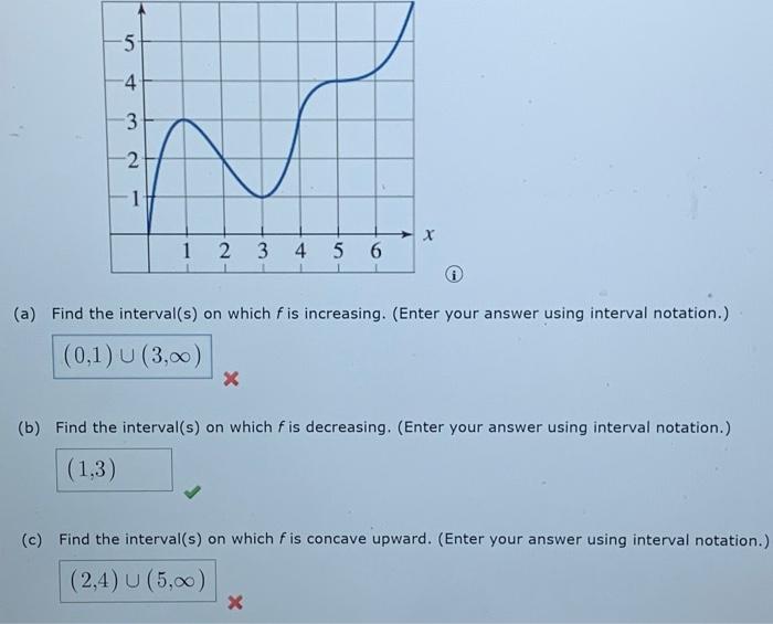 Solved (a) Find the interval(s) on which f is increasing. | Chegg.com