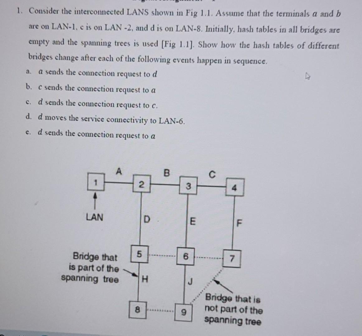 Solved 1. Consider the interconnected LANS shown in Fig 1.1. | Chegg.com