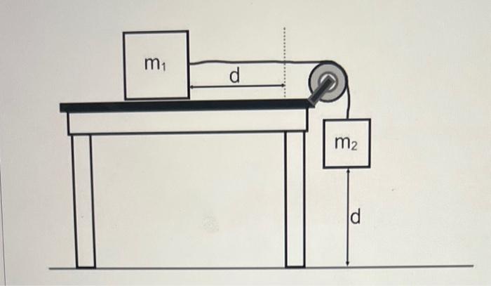 Solved 1. A. Mass M1=2.68 kg is connected to mass M2=1.55 kg | Chegg.com