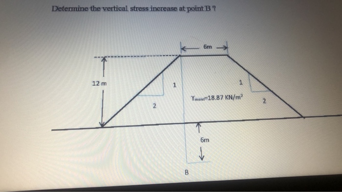Solved Determine the vertical stress increase at point B? бm | Chegg.com