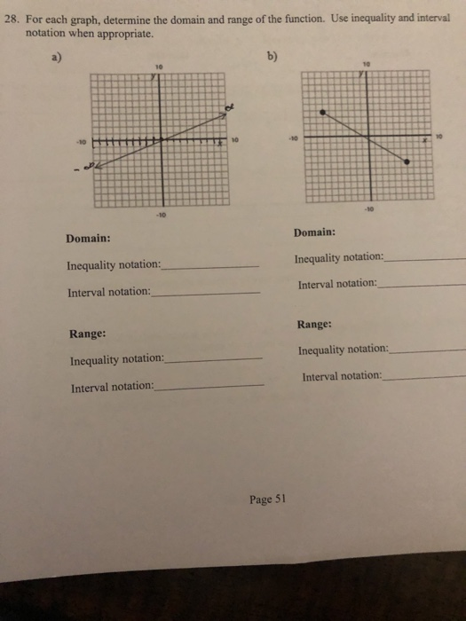 Solved 28. For each graph, determine the domain and range of | Chegg.com