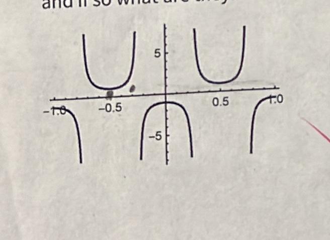 Solved 12. A student was supposed to sketch the graph for | Chegg.com Solved 12. A student was supposed to sketch the graph for | Chegg.com