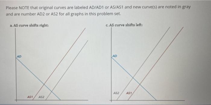 Solved Please NOTE that original curves are labeled AD/AD1 | Chegg.com