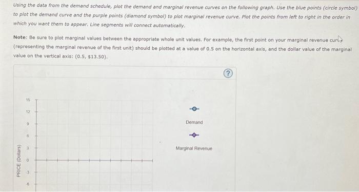 Solved Using the data from the demand schedule, plot the | Chegg.com