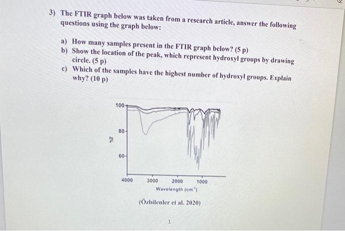 Solved 3) The FTIR graph below was taken from a research | Chegg.com