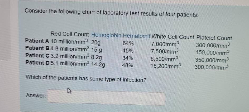 Solved Consider the following chart of laboratory test | Chegg.com