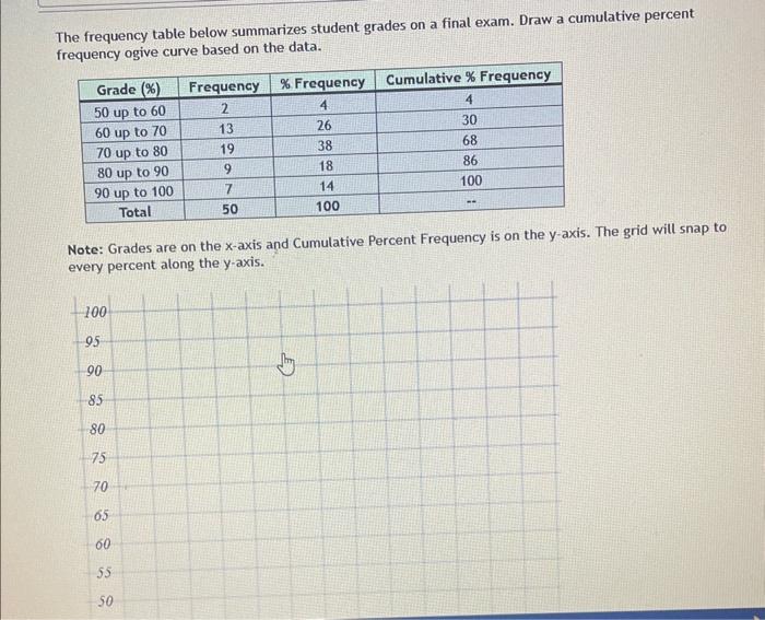 Solved The frequency table below summarizes student grades | Chegg.com