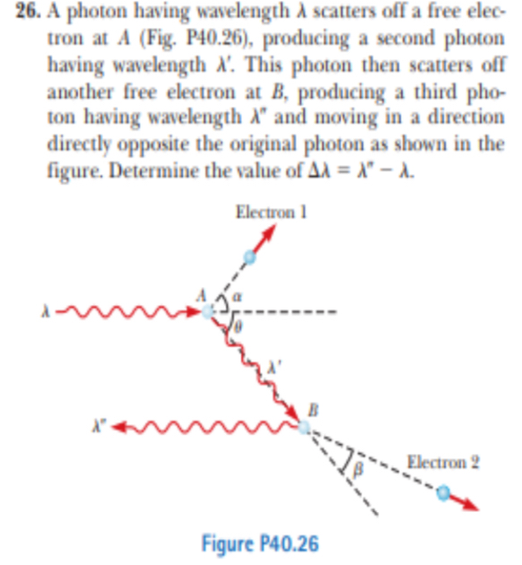 Solved A photon having wavelength λ ﻿scatters off a free | Chegg.com