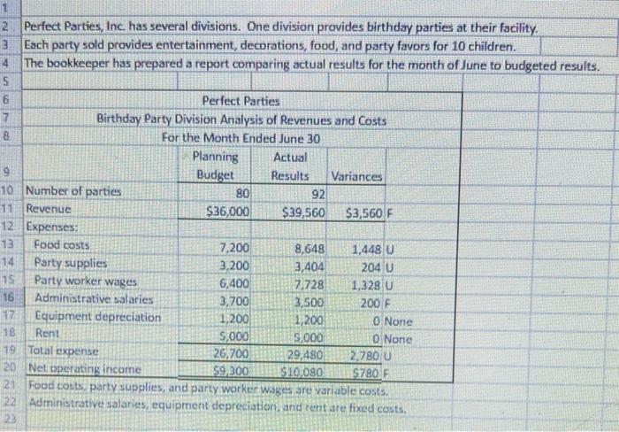 Solved 2. Perfect Parties, Inc. has several divisions. One | Chegg.com
