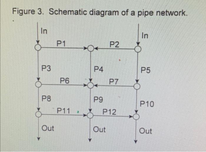 3 A schematic diagram of a pipe network is shown on | Chegg.com