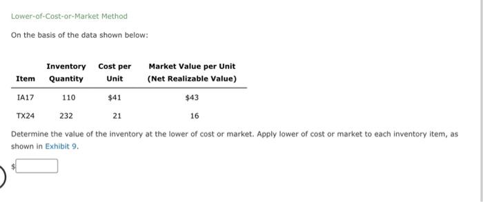 Solved Lower-of-Cost-or-Market Method On the basis of the | Chegg.com