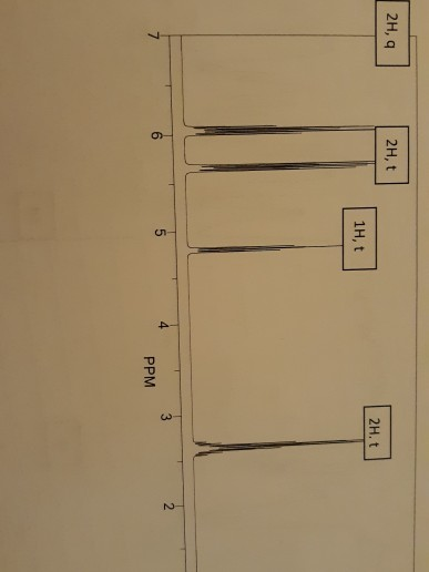 Solved 2H, 2H, t 2H. t 1H, t 2 3 5 6 PPM | Chegg.com