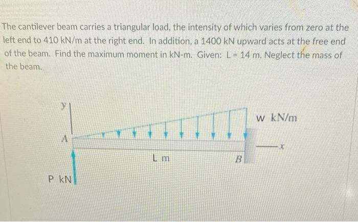 Solved The cantilever beam carries a triangular load the | Chegg.com