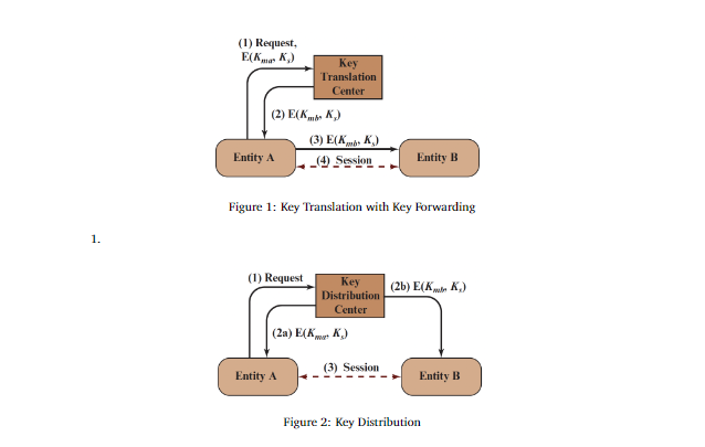 Solved Implement each ofthe following protocols in ProVerif. | Chegg.com