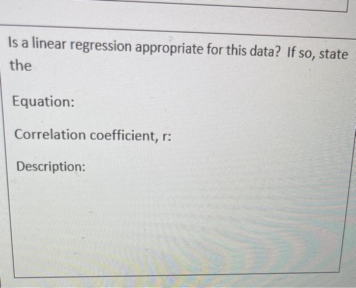 Is a linear regression appropriate for this data? If | Chegg.com
