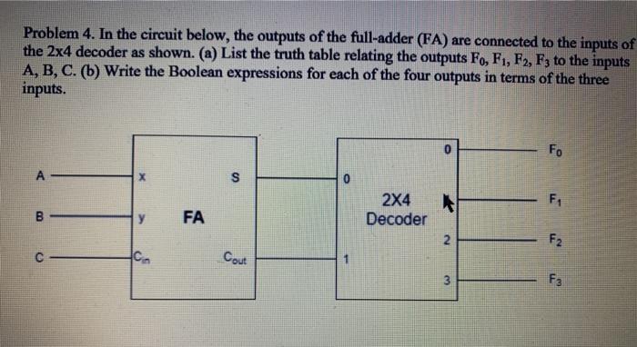 Solved Problem 4. In the circuit below, the outputs of the | Chegg.com