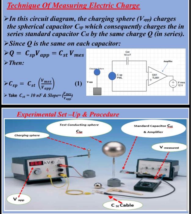 Solved Technique Of Measuring Electric Charge > In this | Chegg.com