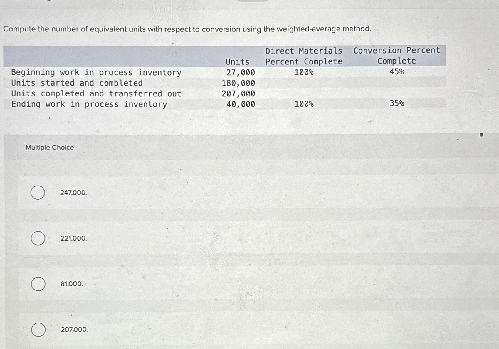 Solved Compute the number of equivalent units with respect | Chegg.com