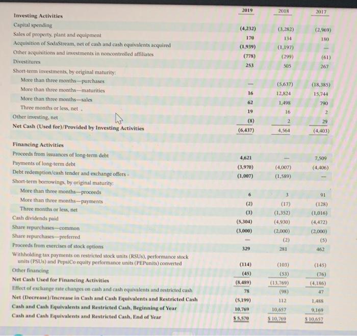 Solved PepsiCo, Inc.'s financial statements are presented in | Chegg.com