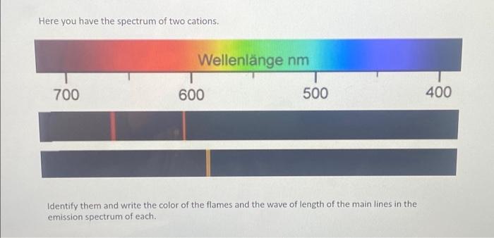 Solved Here you have the spectrum of two cations. 700 | Chegg.com
