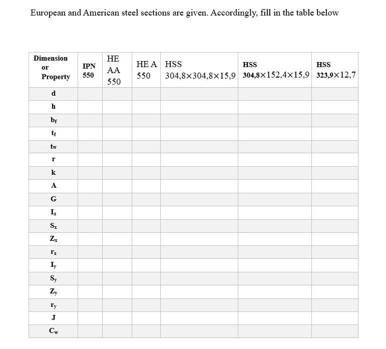 Solved European and American steel sections are given. | Chegg.com
