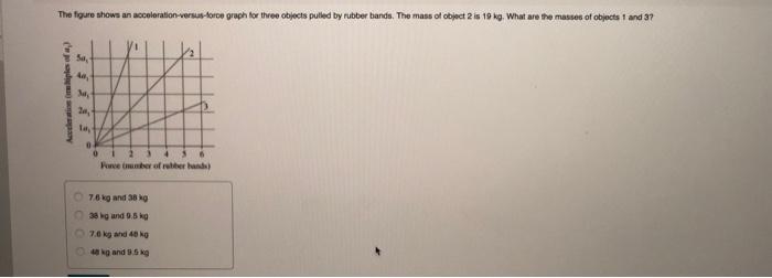 Solved The figure shows an acceleration versus-force graph | Chegg.com
