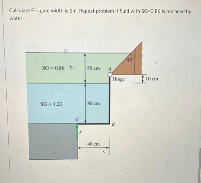 Solved Calculate Fis gate width is 2m. Repeat problem if | Chegg.com