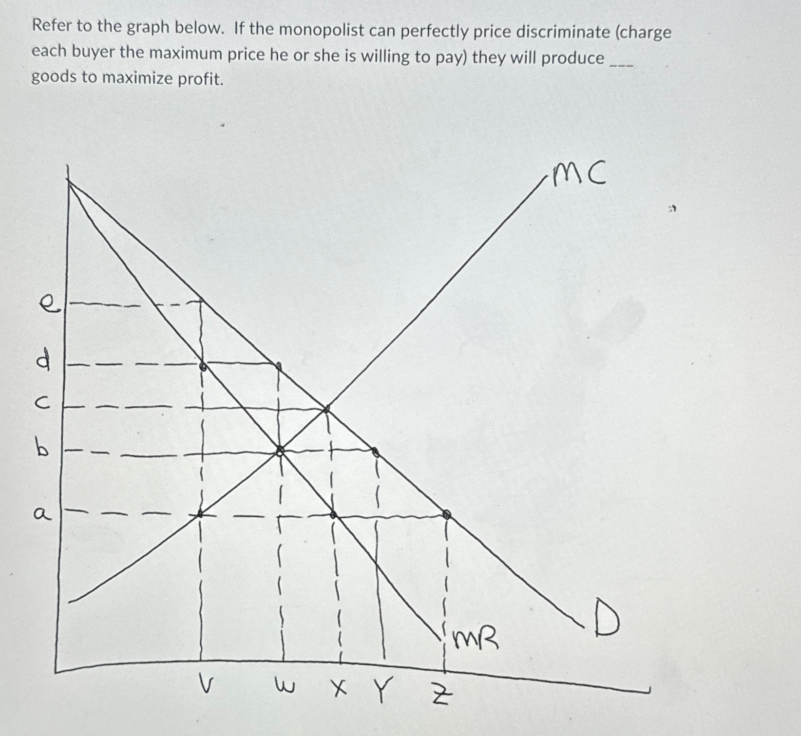 Solved Refer to the graph below. If the monopolist can | Chegg.com