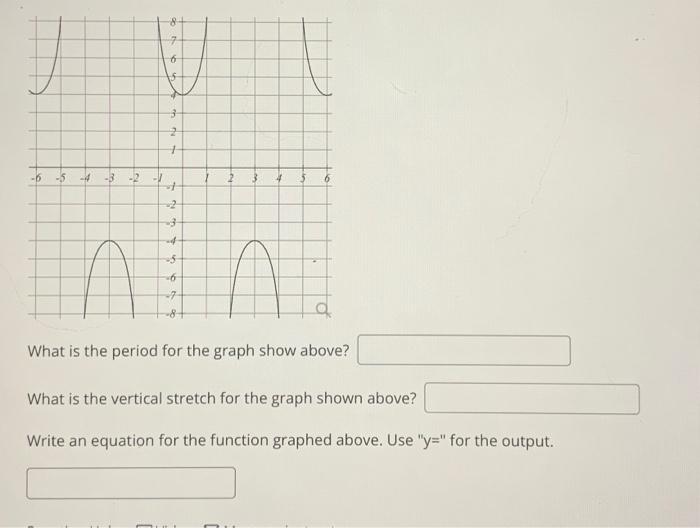 Solved What is the period for the graph show above? What is | Chegg.com