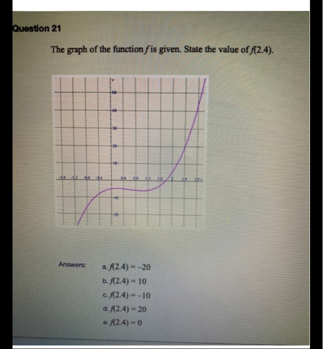 Solved Question 21 The graph of the function fis given. | Chegg.com