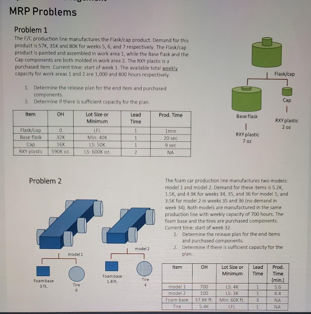 Solved MRP Problems Problem 1 The F/C production line | Chegg.com