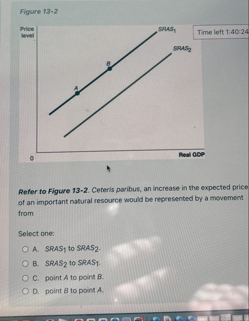Solved Figure 13-2Refer to Figure 13-2. ﻿Ceteris paribus, an | Chegg.com