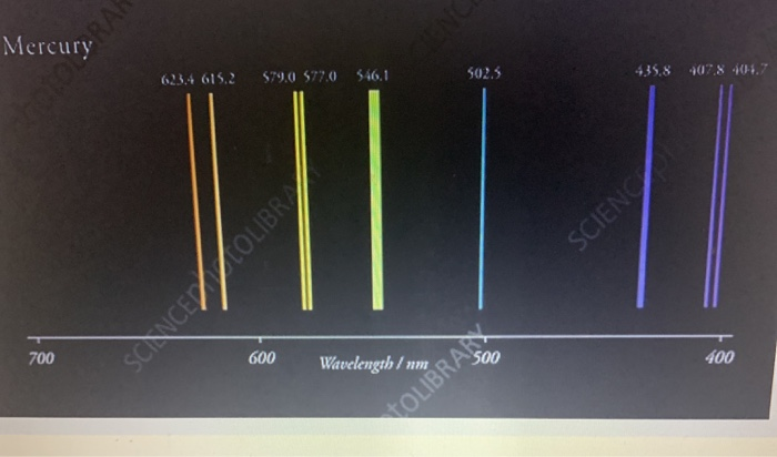 Part II: Spectroscope Calibration Mercury Color Scale | Chegg.com