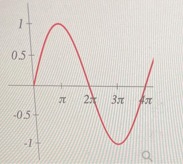 Solved The graph below shows at least one complete cycle of | Chegg.com