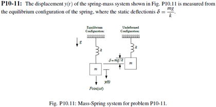 Solved The displacement y(t) of the spring-mass system shown | Chegg.com