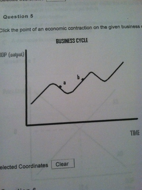 Solved click the point of an economic contraction on the | Chegg.com