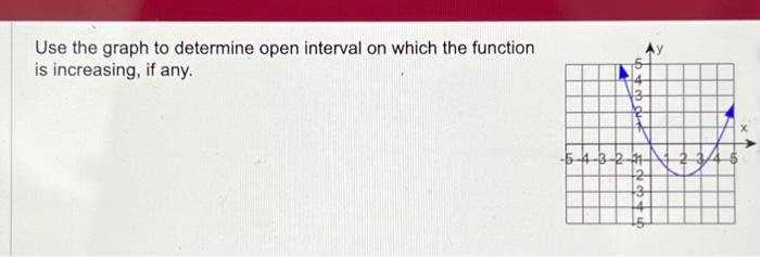 Solved Use the graph to determine open interval on which the | Chegg.com