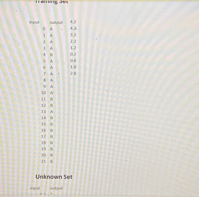 k-Nearest-Neighbor Classifier (k-NN) / HW 5 | Chegg.com