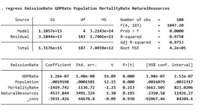 Solved what are the Multivariate regression model output | Chegg.com