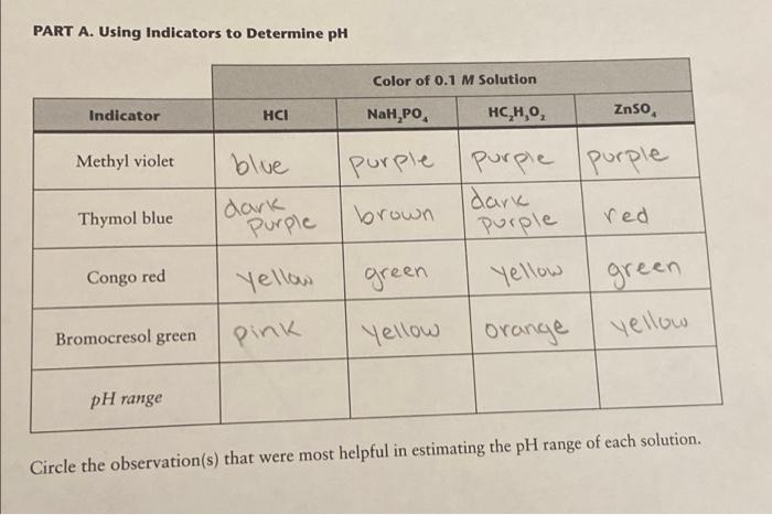 Solved PART A. Using Indicators to Determine pH Circle the | Chegg.com
