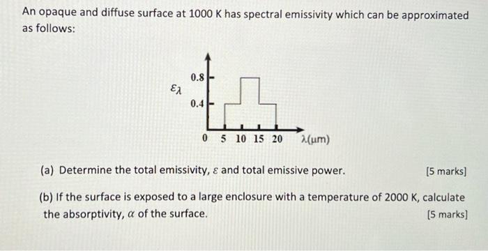 Solved An opaque and diffuse surface at 1000 K has spectral | Chegg.com