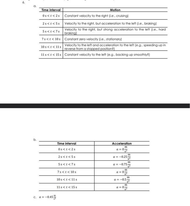 Solved Spot an error in the Homework solutions or answers IF | Chegg.com