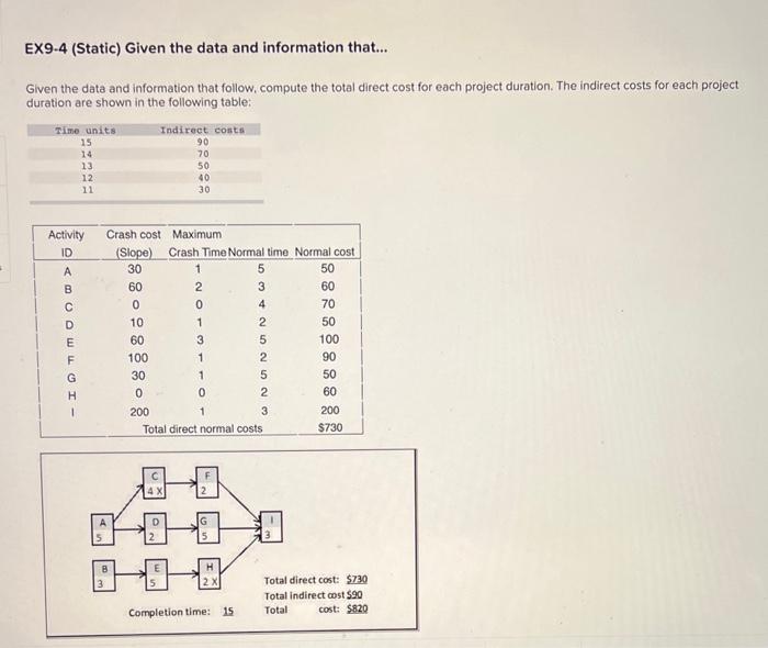 EX9-4 (Static) Given the data and information that... | Chegg.com
